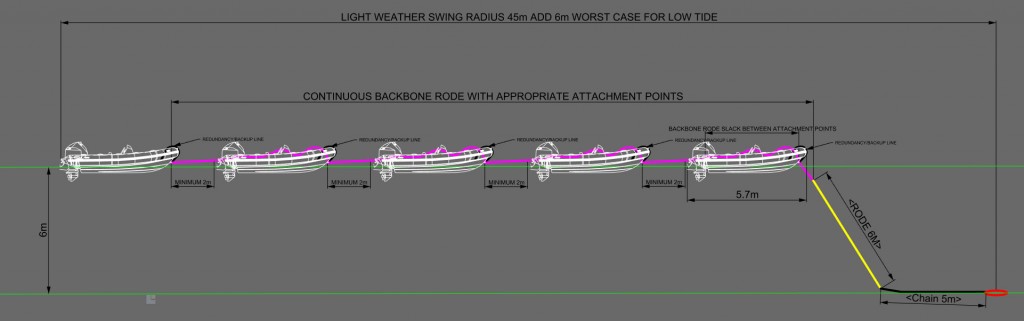 Floating Rib mooring anchoring system guidelines – Kohimarama Yacht Club